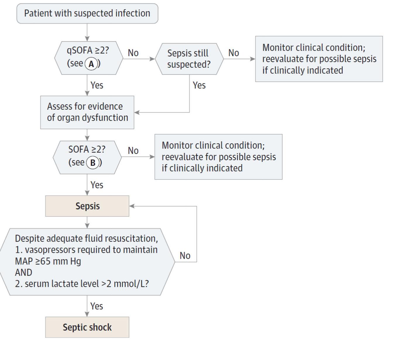 (PDF) The Third International Consensus Definitions for Sepsis and ...