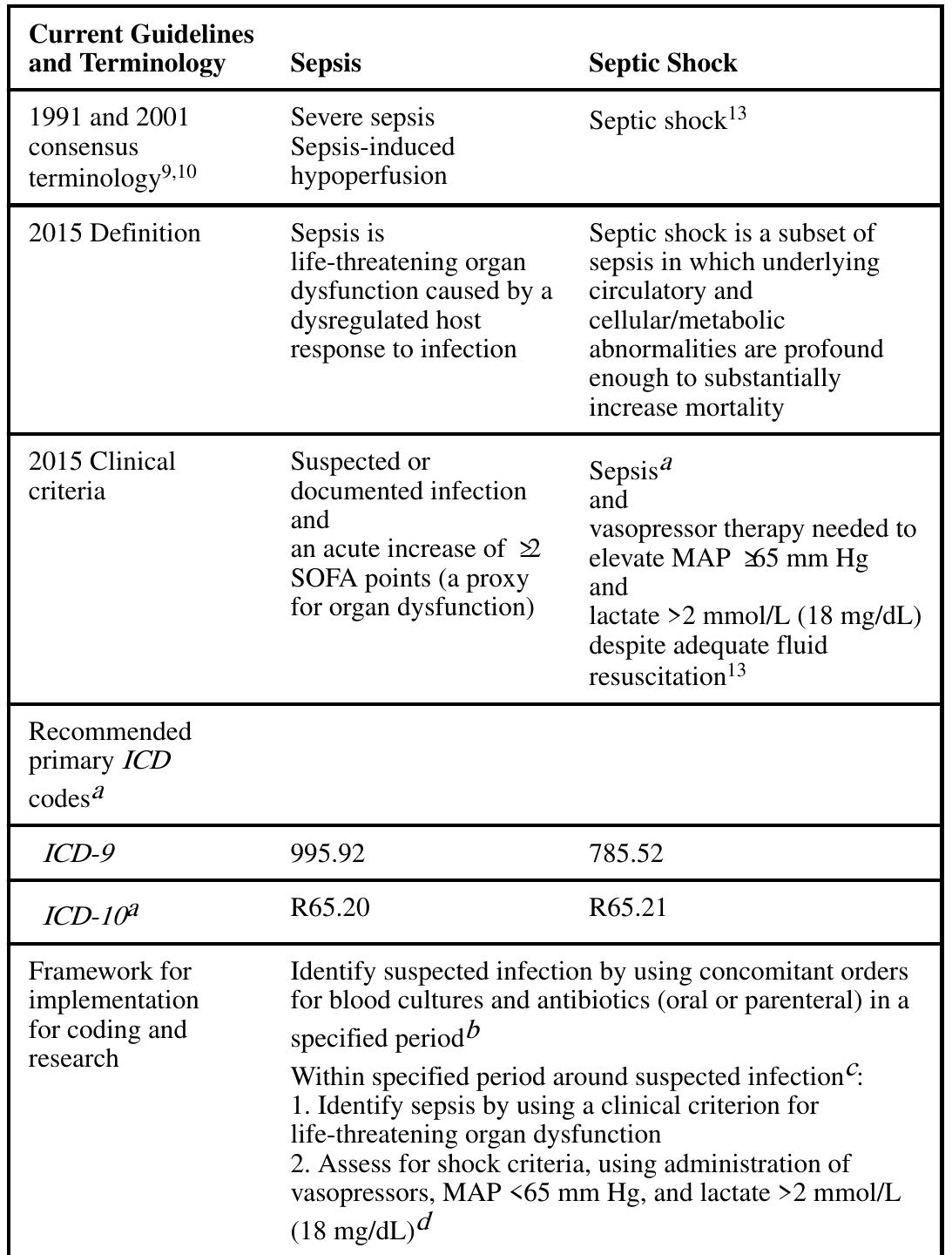 (PDF) The Third International Consensus Definitions for Sepsis and ...