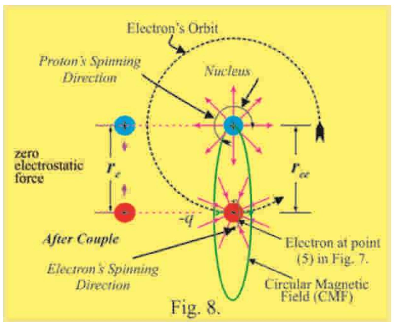 An electron attracted to proton forming hydrogen atom, the