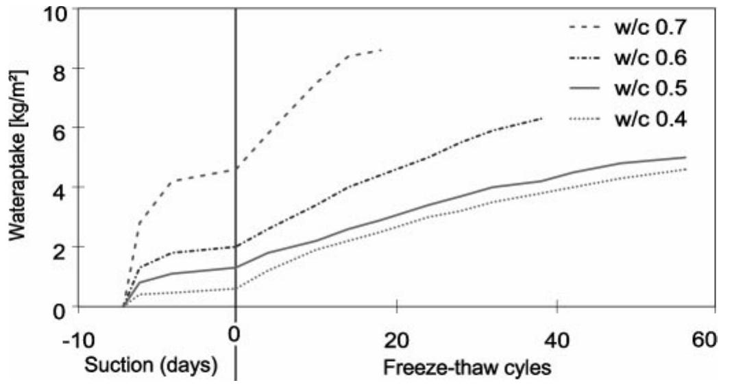 Figure 5 - from Micro-Ice-Lens Formation in Porous Solid