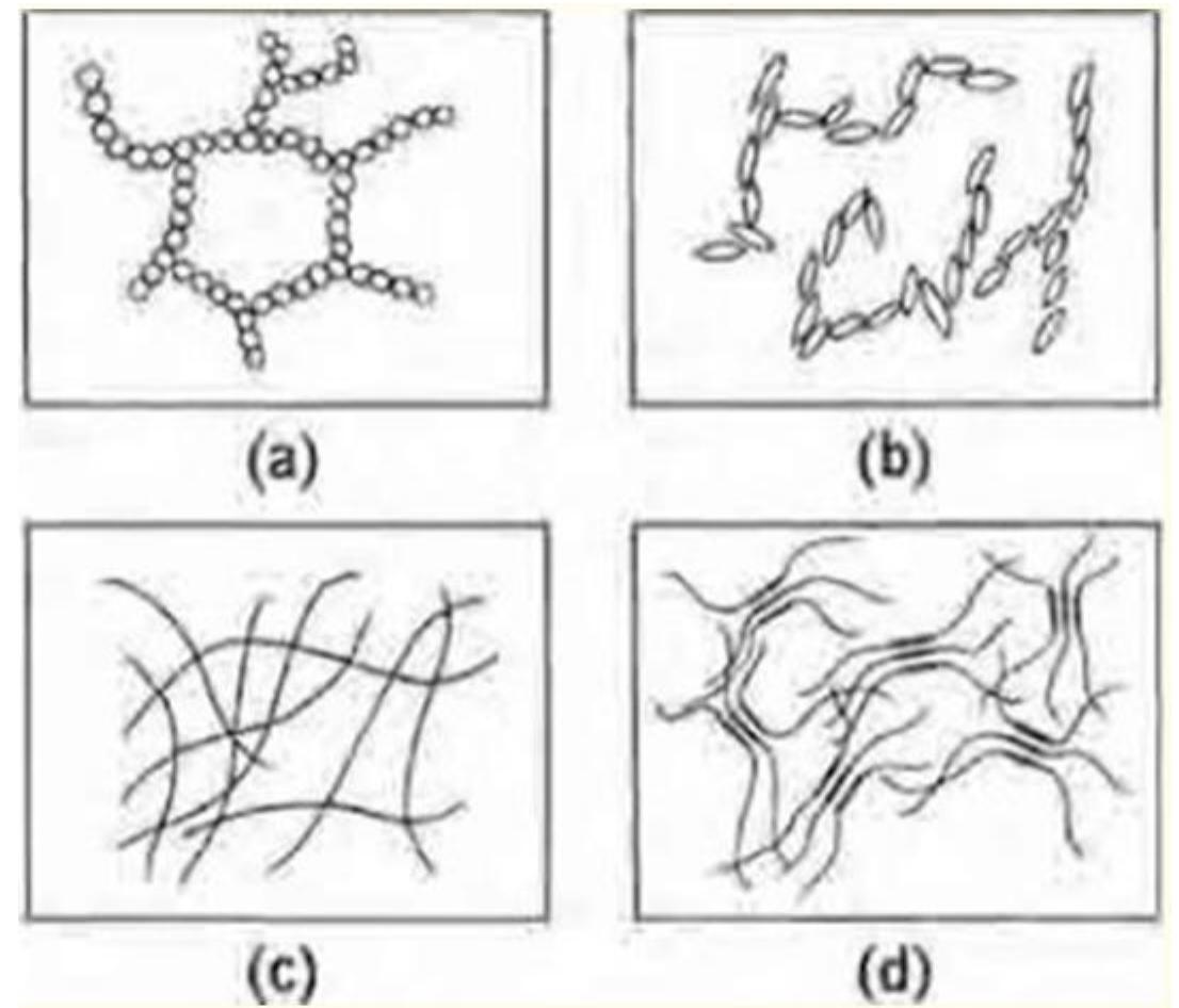 Crosslinking of gel structures; (a) flocculated particles in
