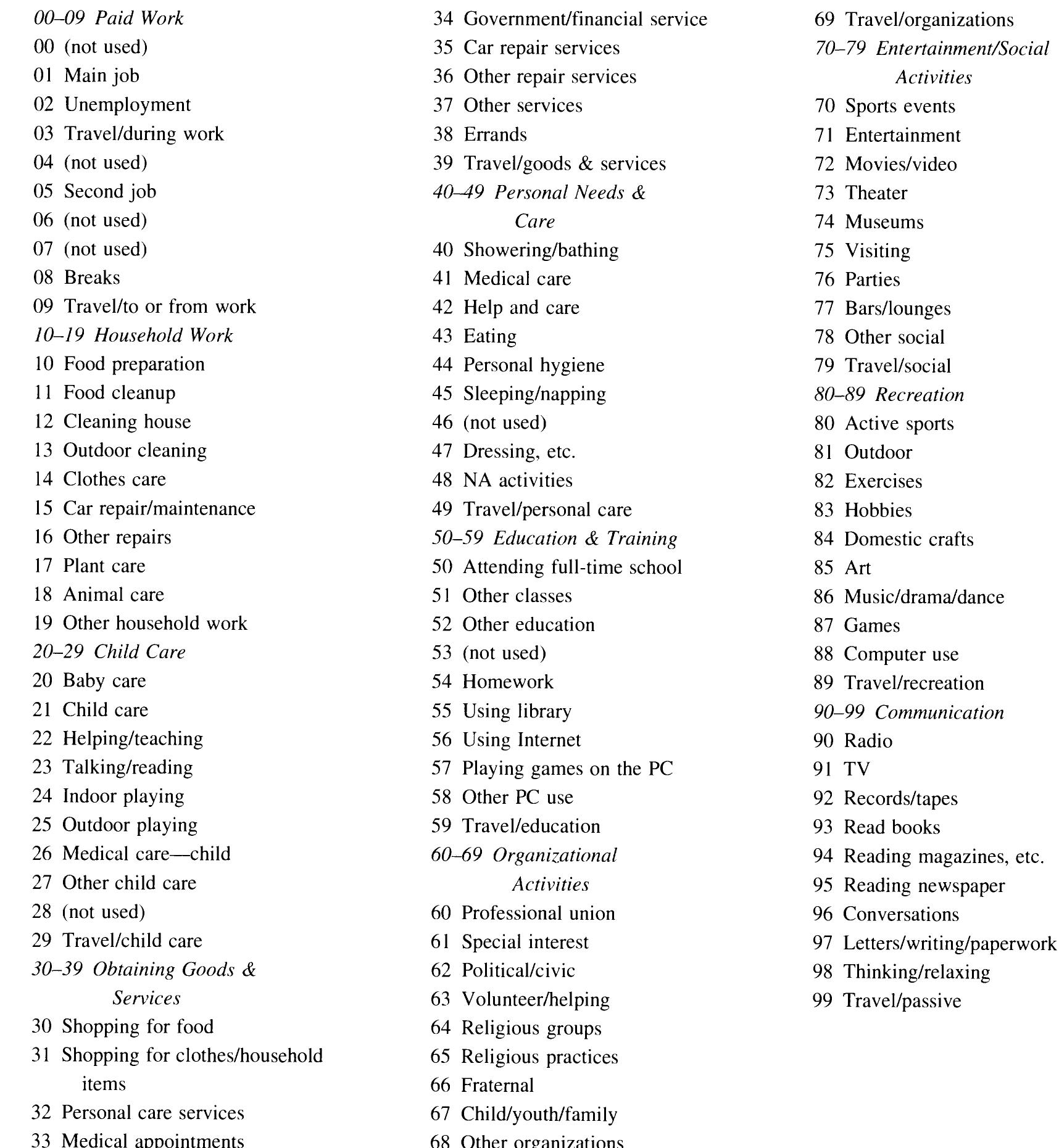 Appendix a. activity codes (adapted from americans’ use of