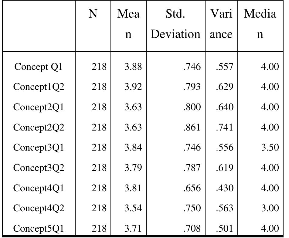 descriptive statistics hybrid framework validation a