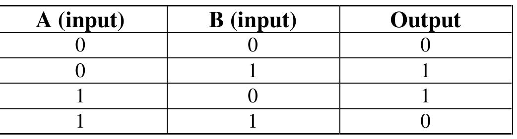 L. truth table for 3t xor gate. 3 transistor xor gate using