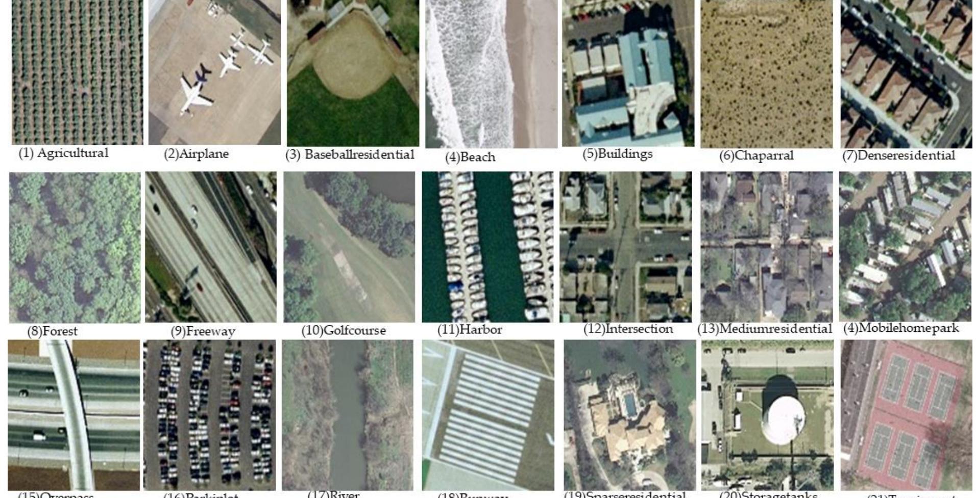 Example of each scene category in the ucm dataset land use