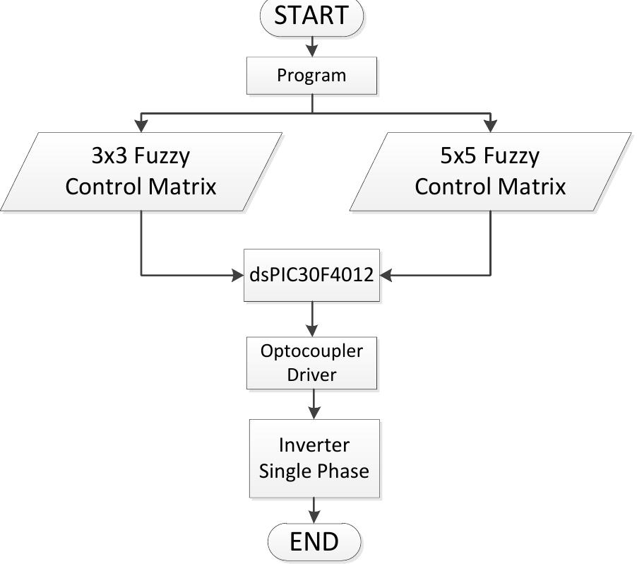 Eee § process diagram of the output signal waveform is shown