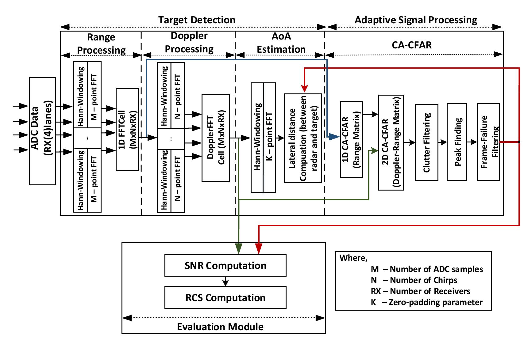 1: general block diagram for the main dsp algorithm