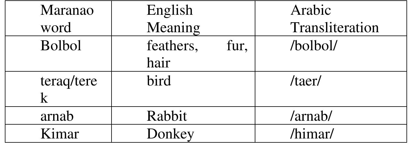 Creatures names in maranao language places