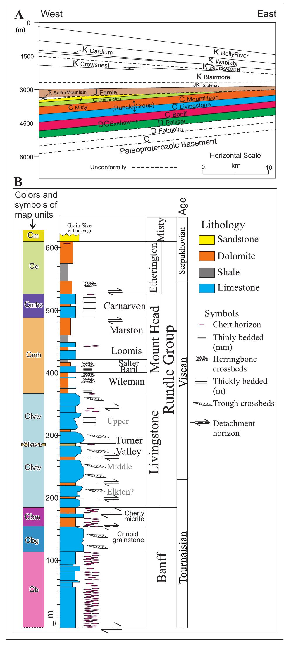 Stratigraphy of the study area. (a) schematic east- west