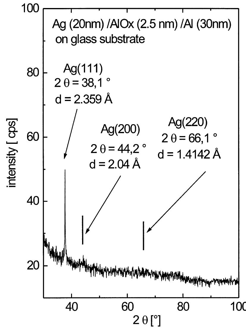 X-ray diffraction versus scattering angle 2 0 of a tunnel