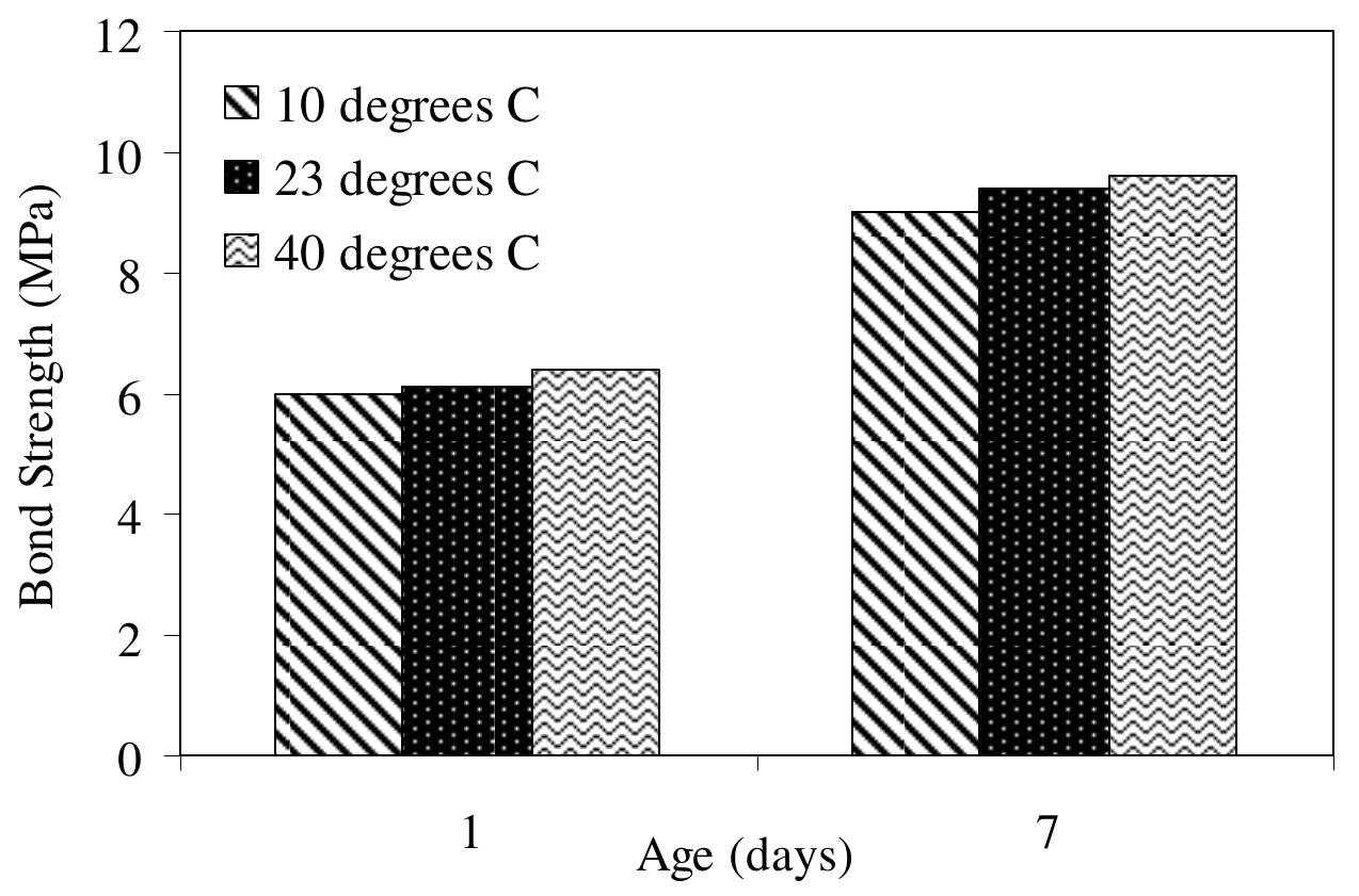 Figure 64 - Dowel Bar Retrofit Mix Design and Specification