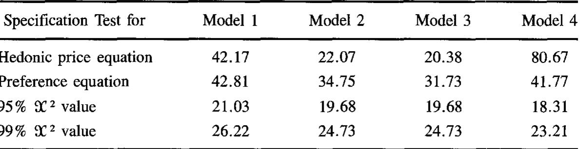 Single equation specification tests. model 2) 1s substituted