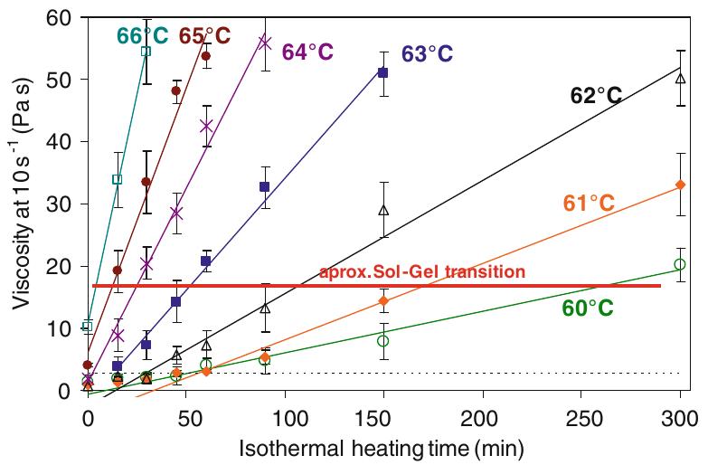 Figure 6 - from Culinary Biophysics: on the Nature of the