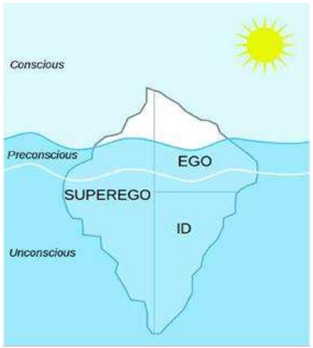 Illustration of the iceberg metaphor commonly used for