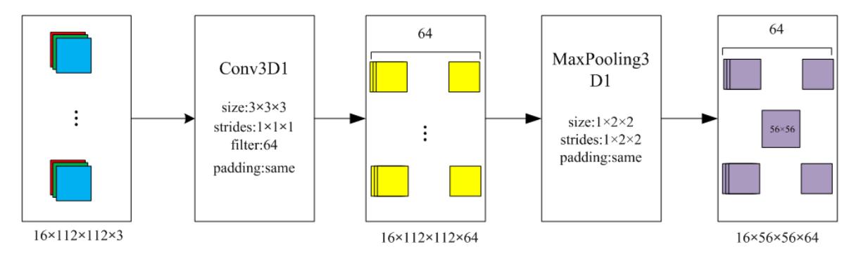 C3d (convolutional 3d) neural network structure. 3.1.3.