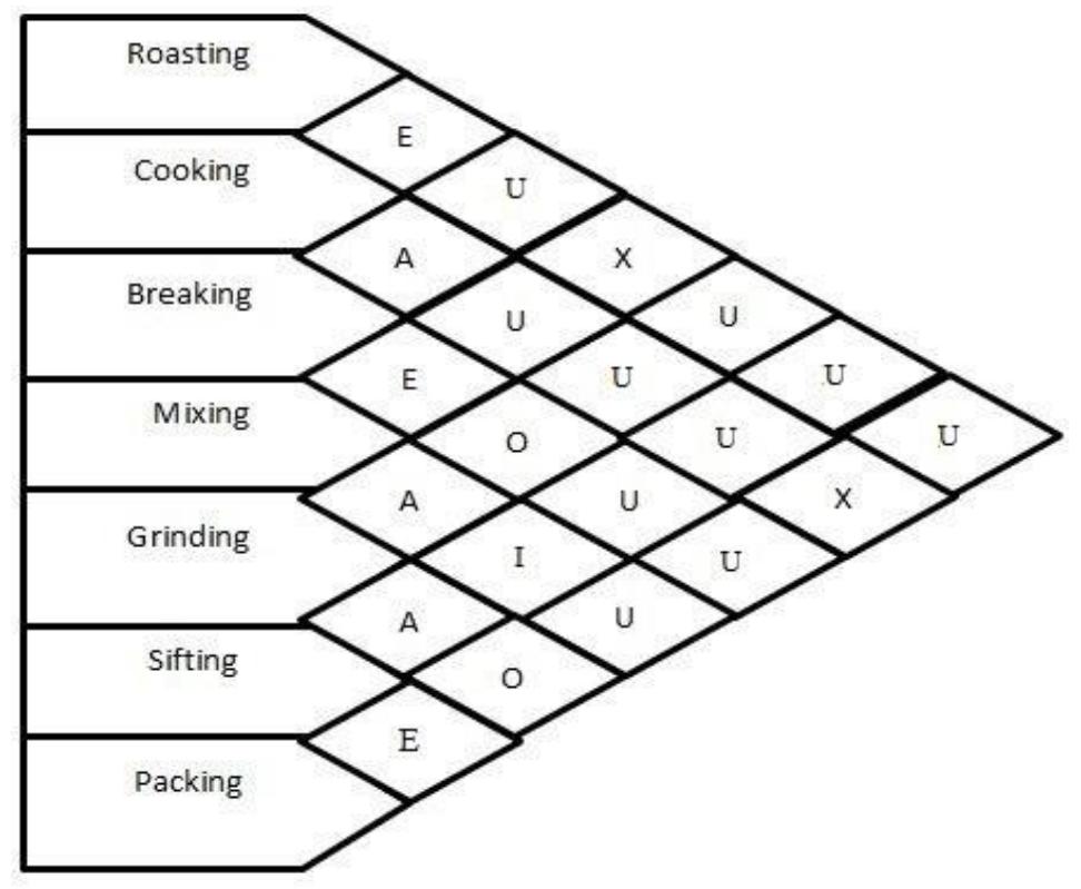 | activity relationship chart (acr). acr in figure 1 is