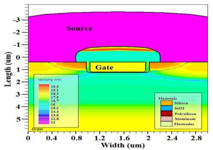 | cross section of n-channel trench power mosfet structure