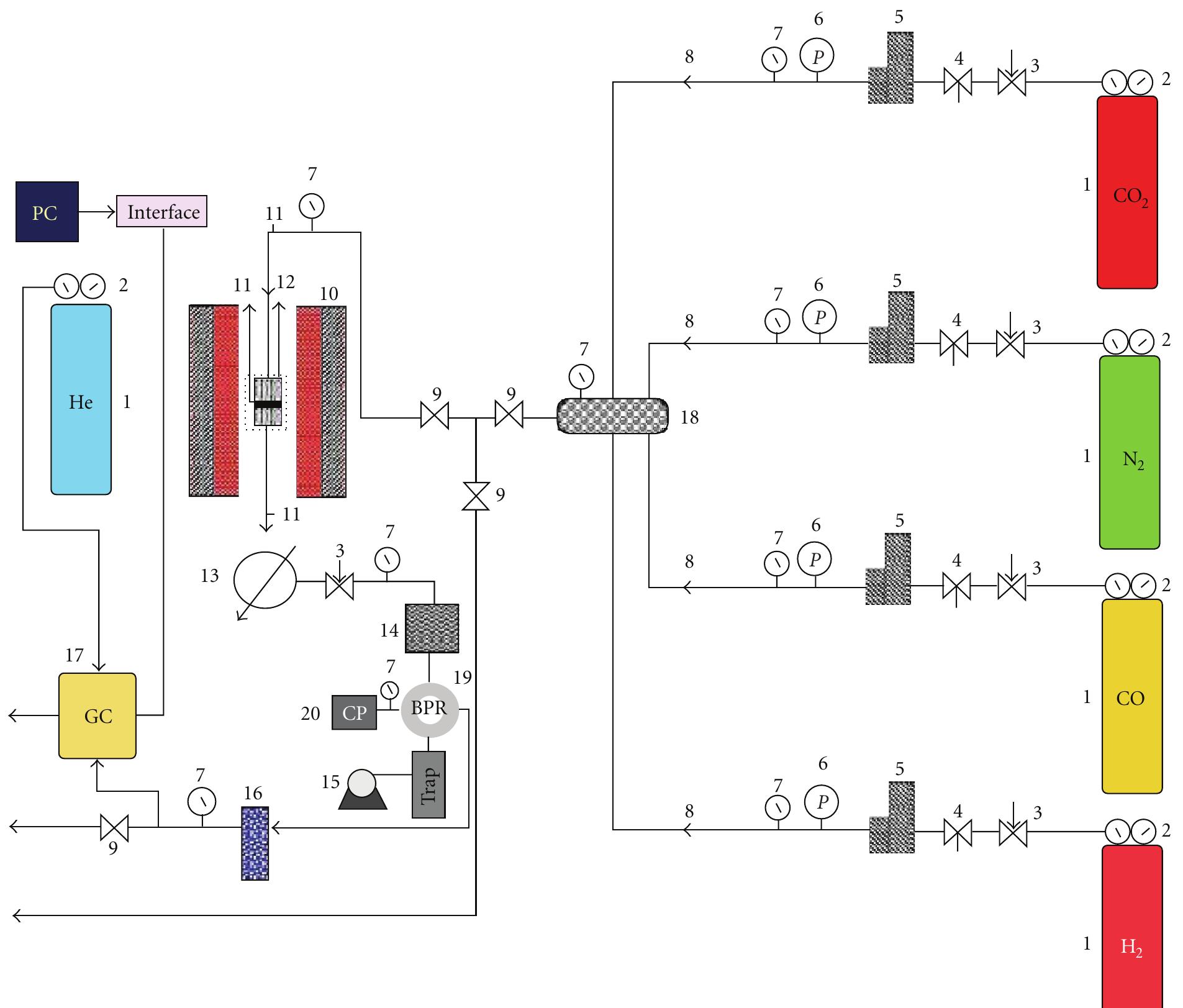 Figure 1 - from Fischer-Tropsch Synthesis over Iron