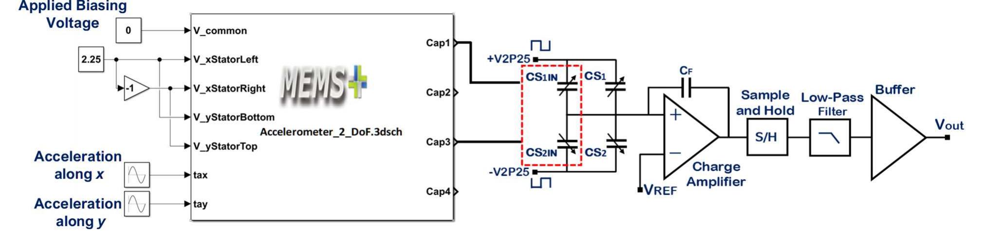 Integration of the optimized mems accelerometer behavioral