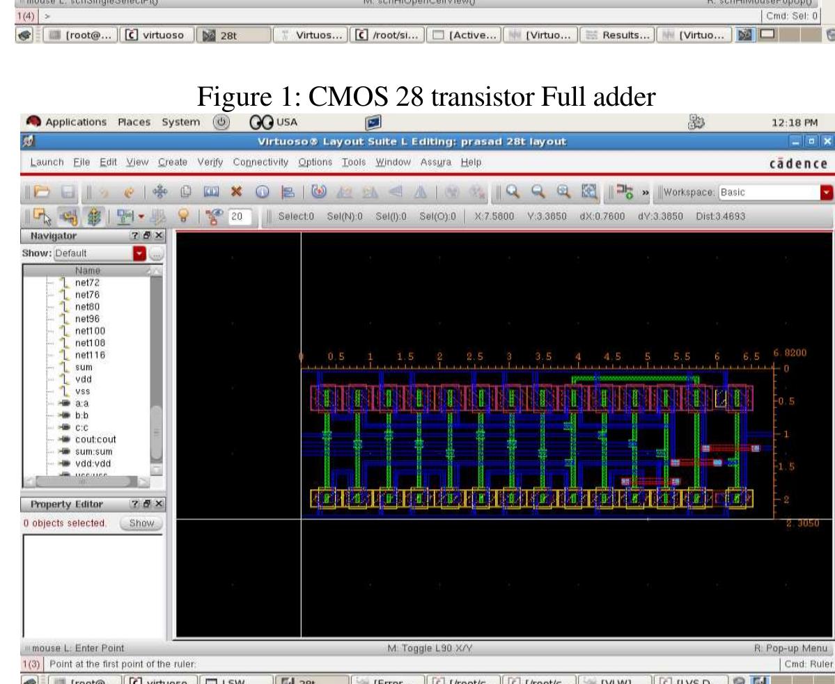 Layout of cmos 28 transistor full adder 3.2. 8t adder