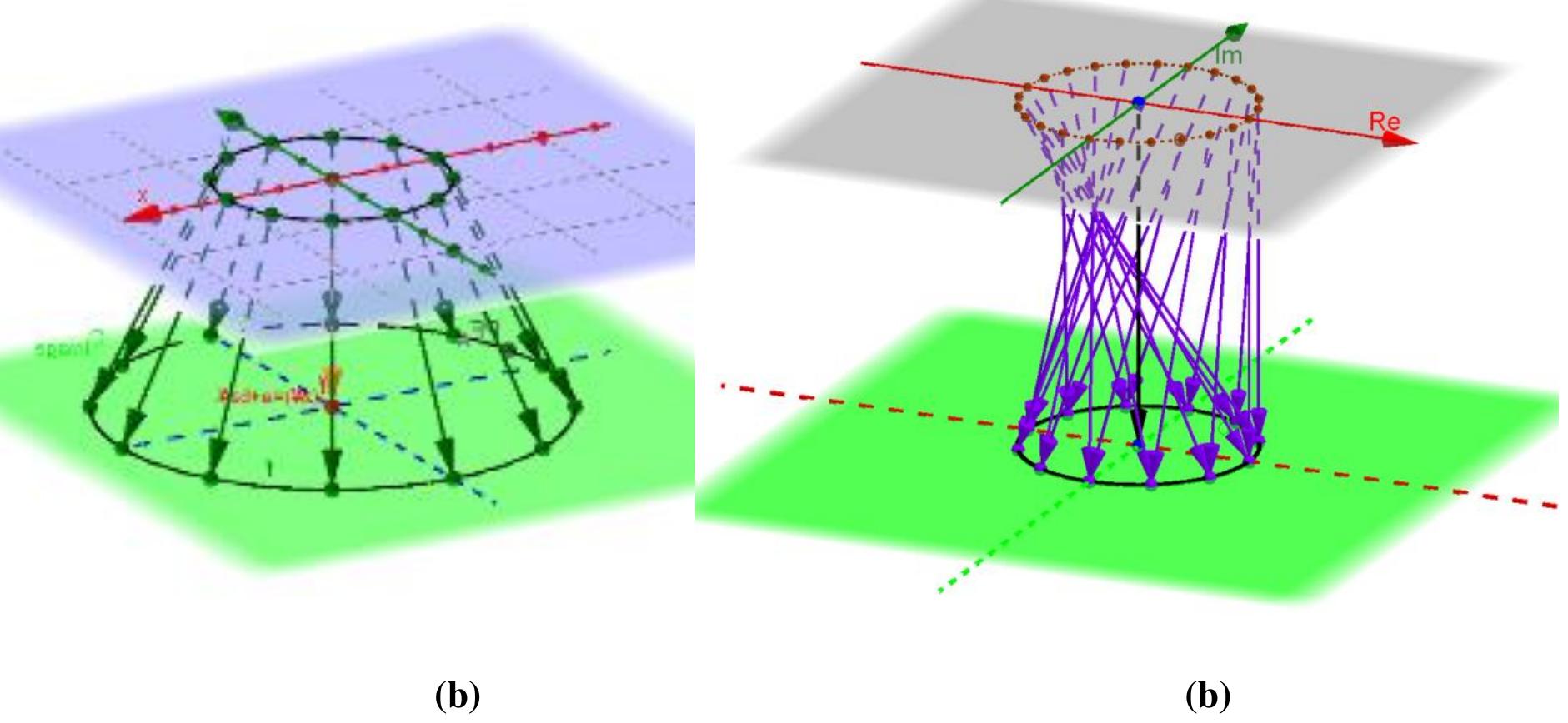Complex mapping diagram examples: (a) a complex mapping