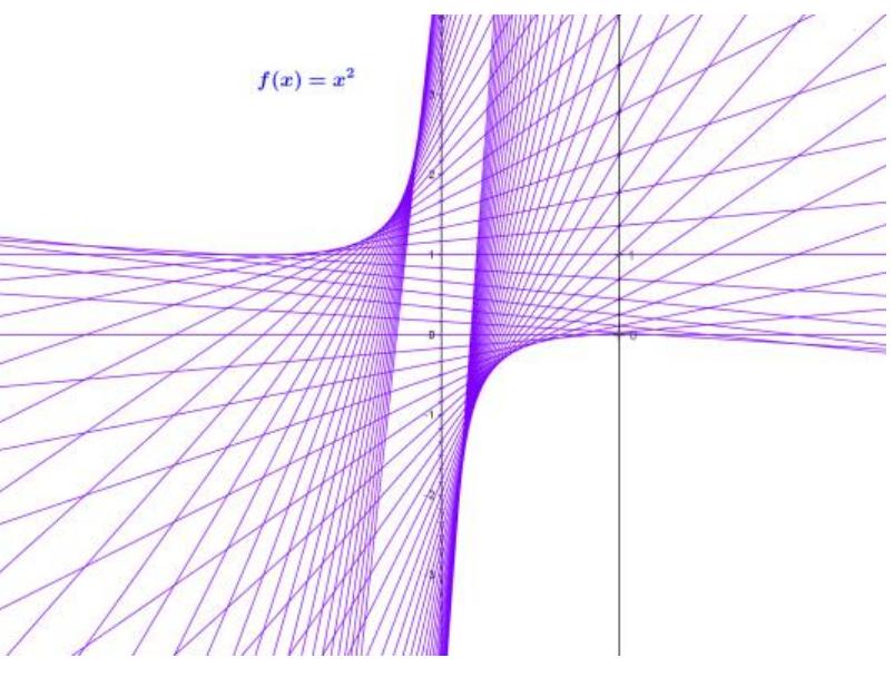 Figure 7 - from Mapping Diagrams and a New Visualization of