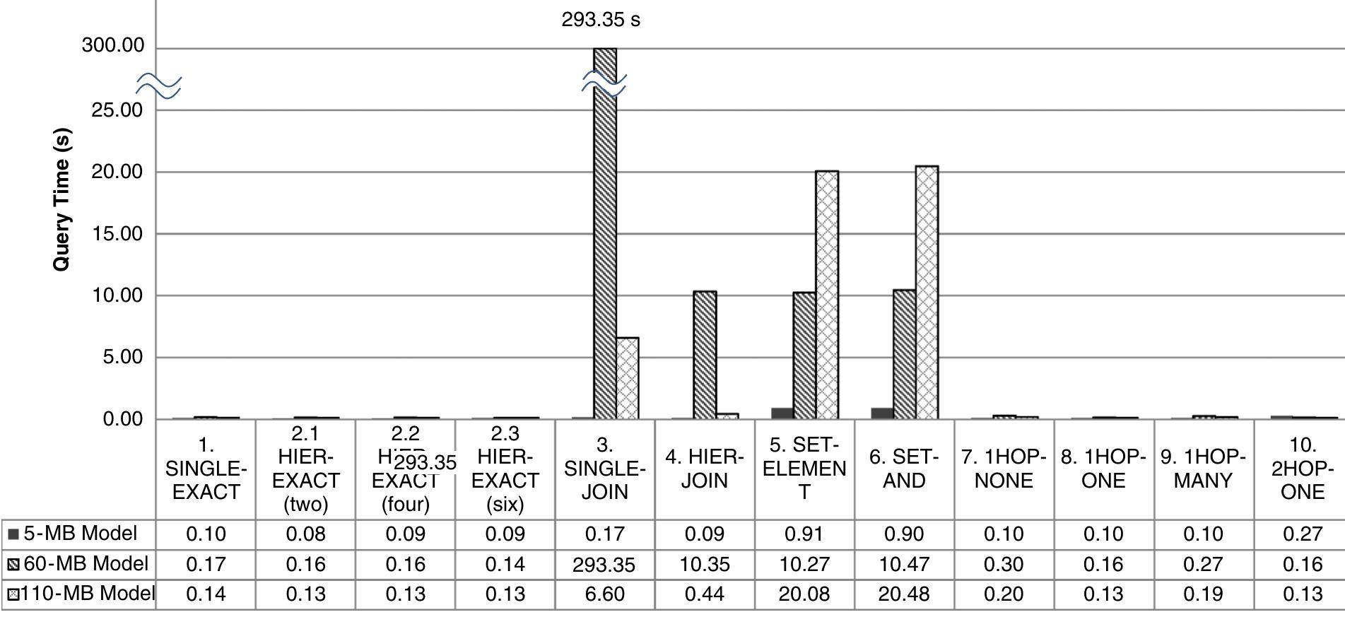 Bar chart of the bucky test results