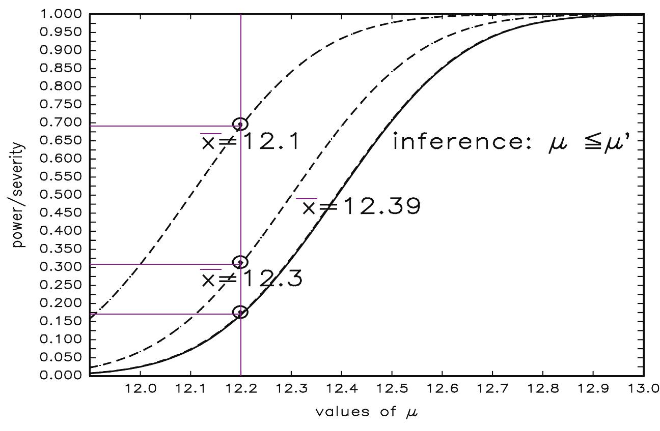 Neyman—pearson philosophy of induction