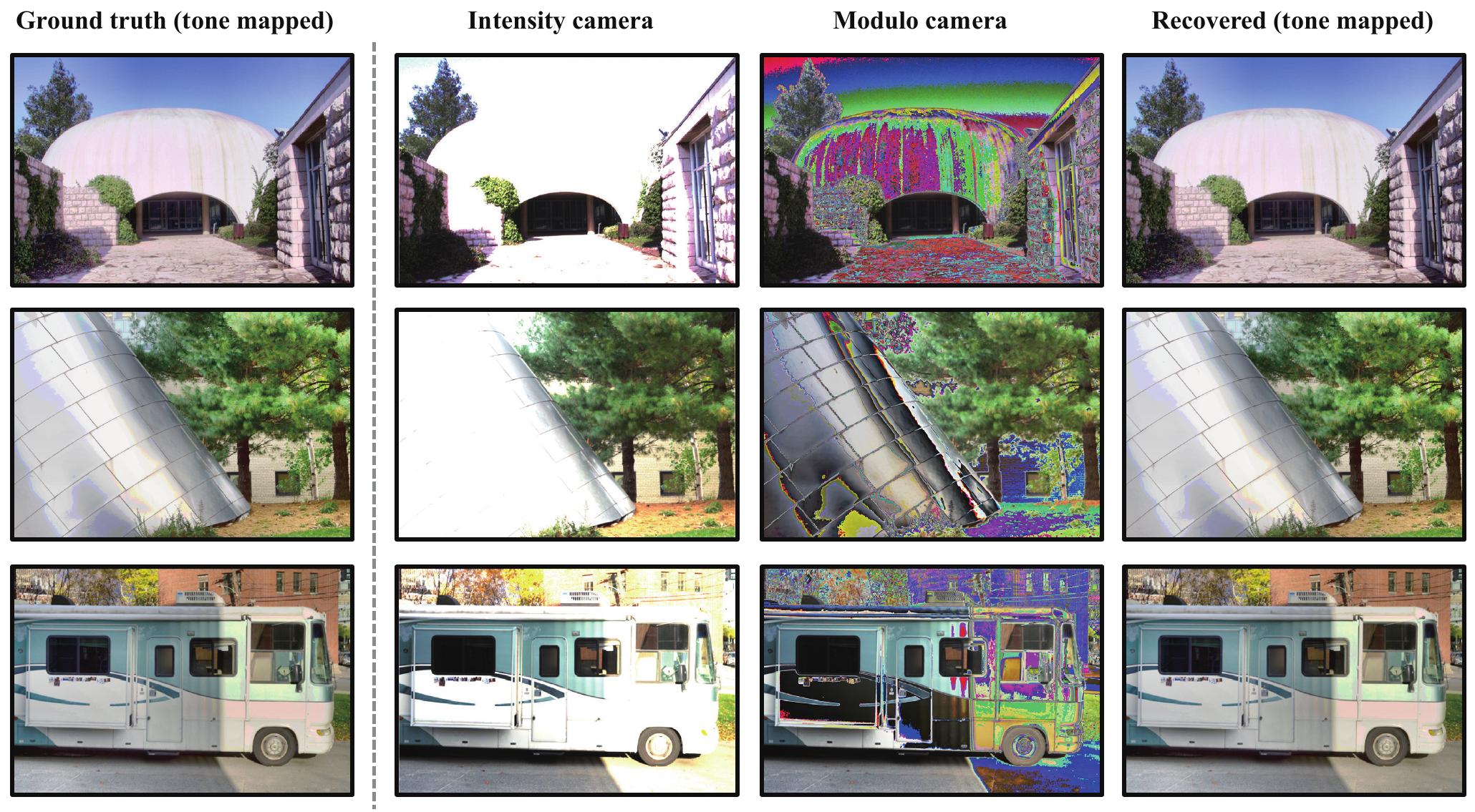 Single-shot uhdr. regions in the modulus images with wrapped