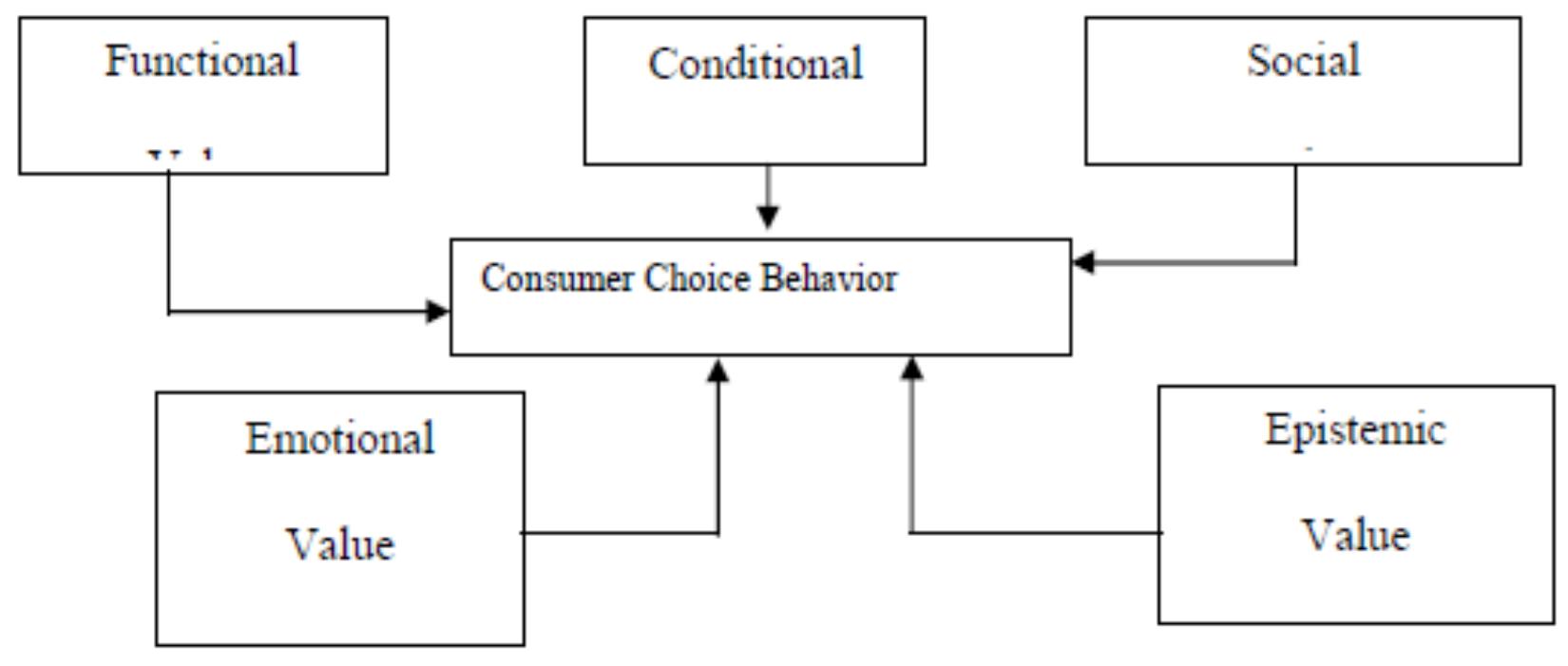 (PDF) An Essay on Consumer Behaviour Theories and Frameworks