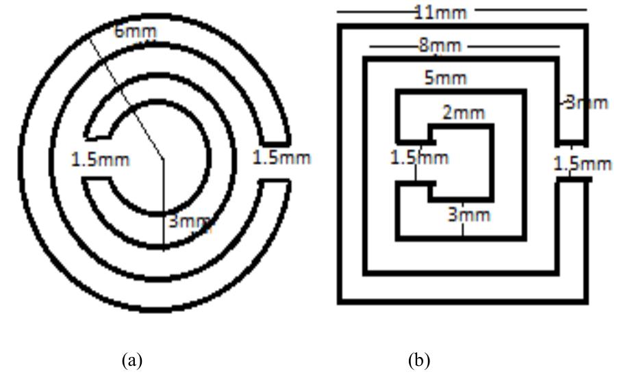 (a) shows circular shape csrr and , fig.1(b) shows square
