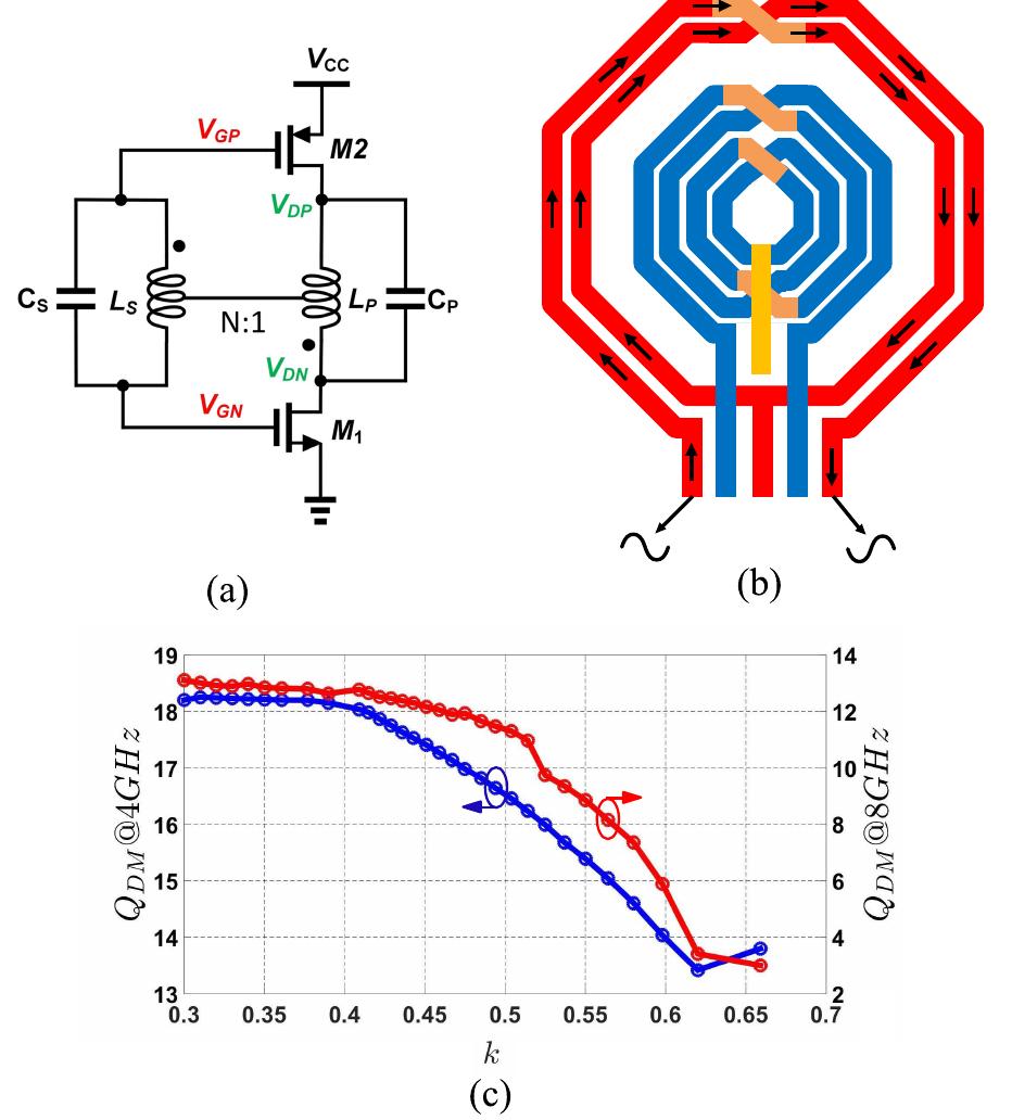 (a) f~! oscillator topology. (b) transformer of f~!