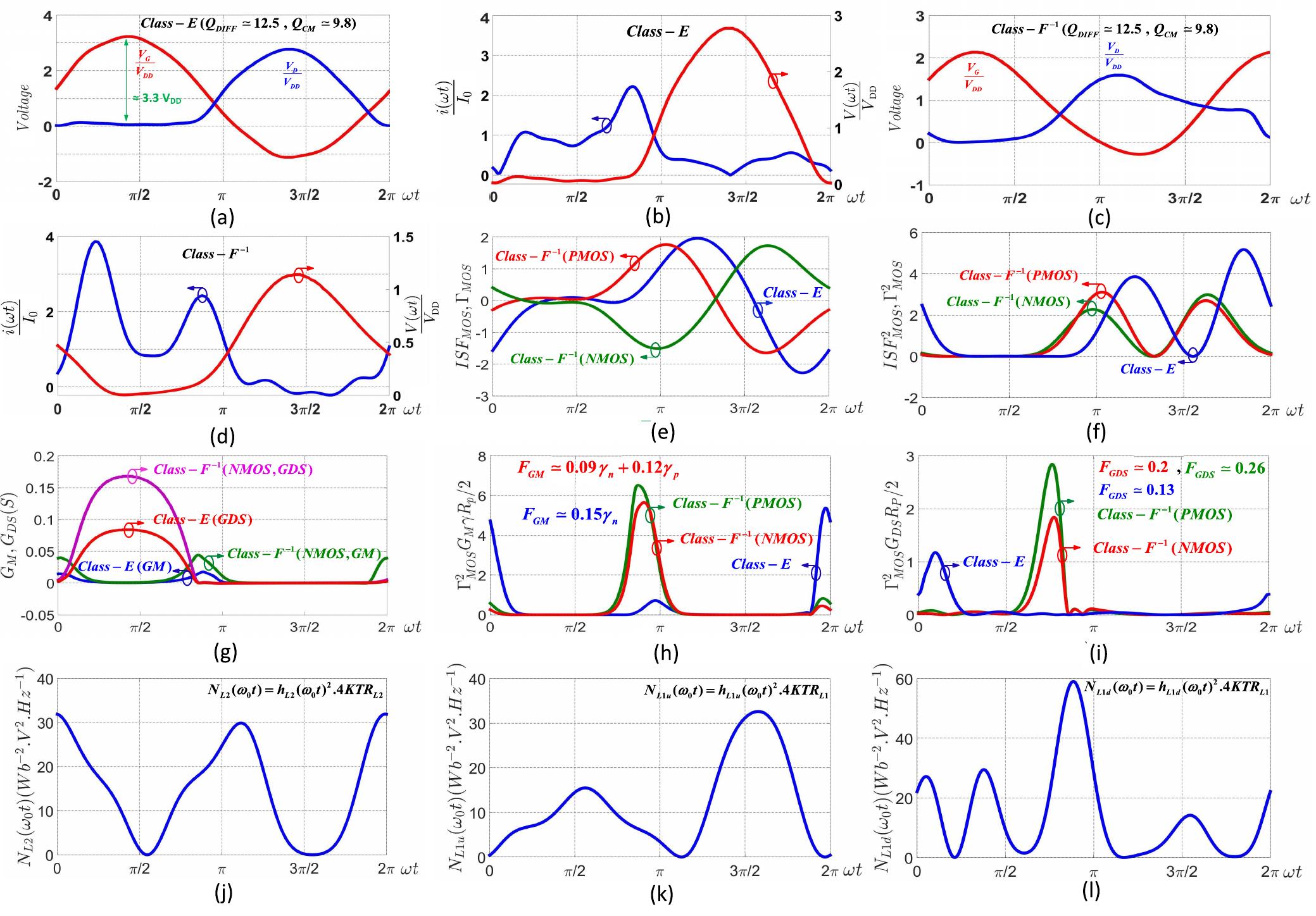 Comparison of pn conversion mechanisms between the class-f~!
