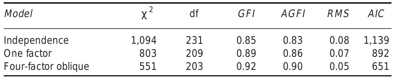 (PDF) The Adolescent Risk-Taking Questionnaire: development and ...