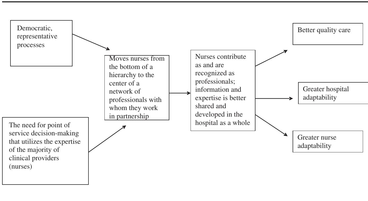 Schematic summary of porter-o’grady model of shared
