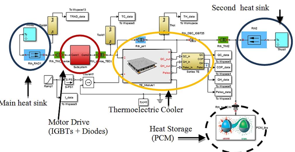 A specific thermoelectric model was developed using matlab