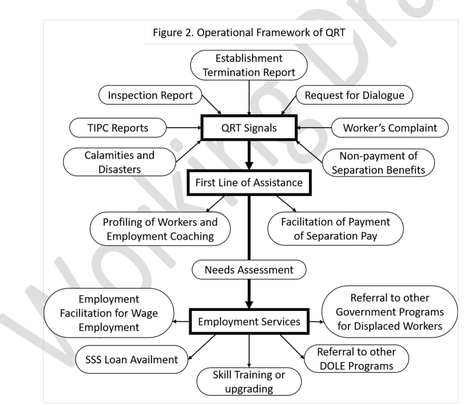 (PDF) Study on DOLE Programs for Displaced Workers A Review of the ...