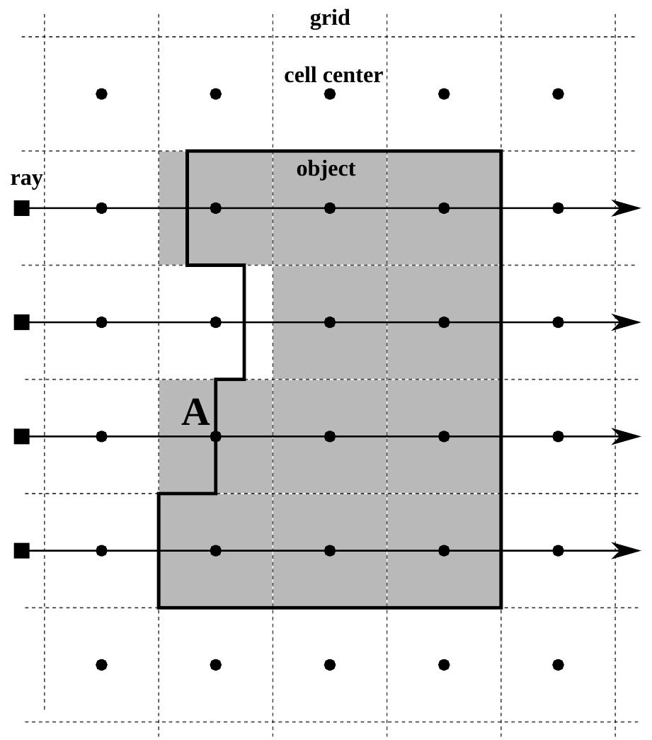 Detection of active cells when mapping solid objects.