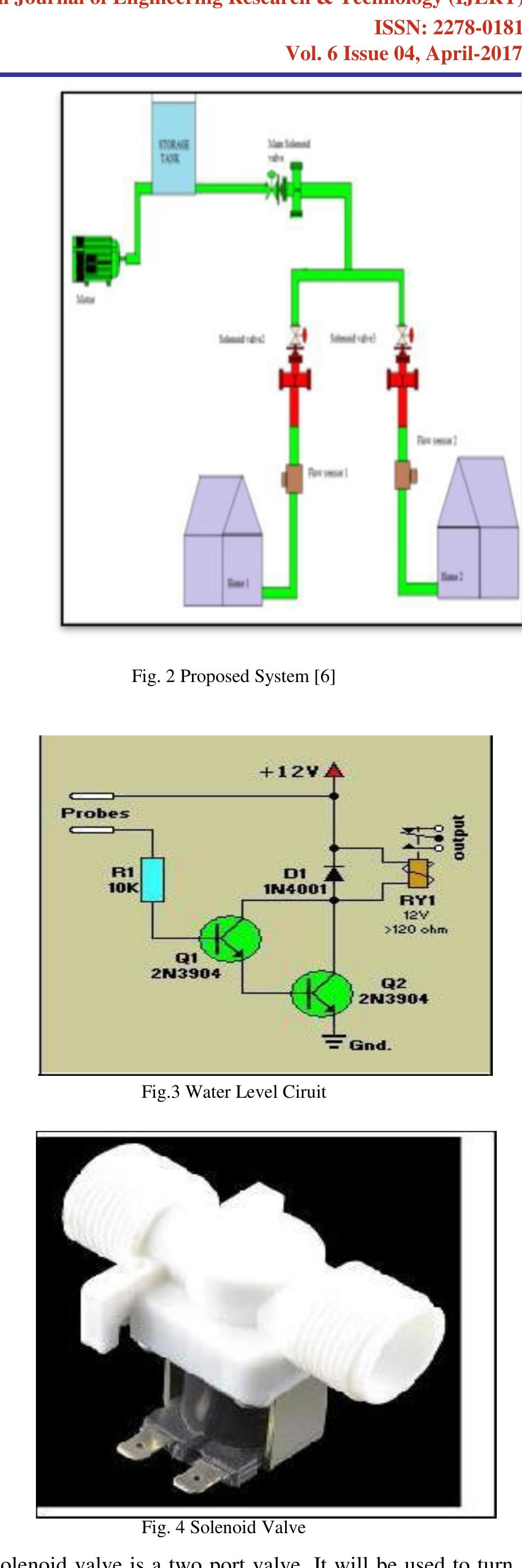 Figure 2 - Automatic Water Distribution System using PLC