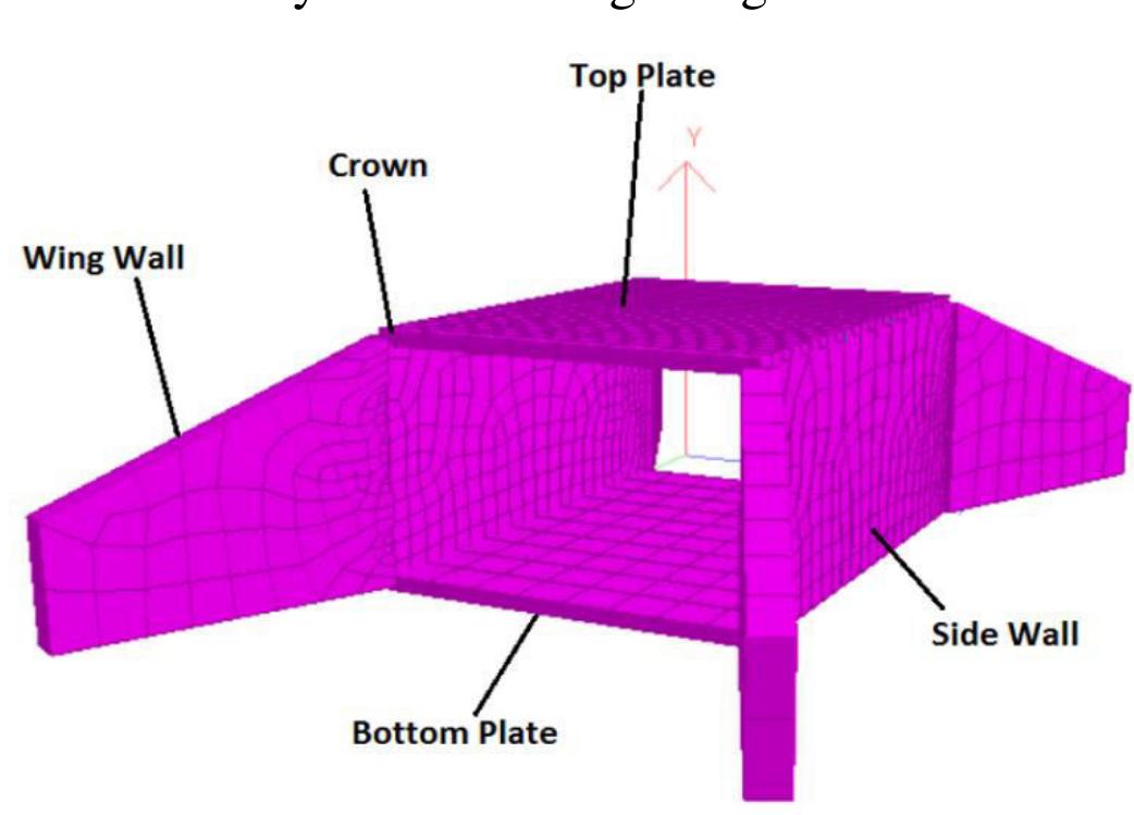 Figure 6 - Analysis and Design of Box Culvert with Manual
