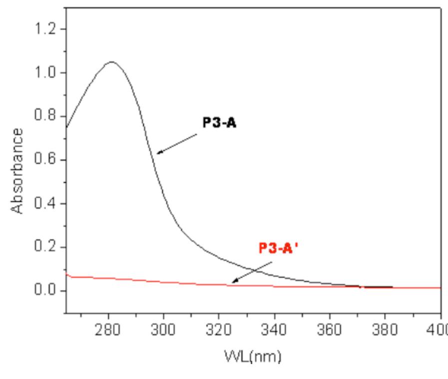 S4.(b) uv-vis spectra of p3 and p3-a’ in dmf