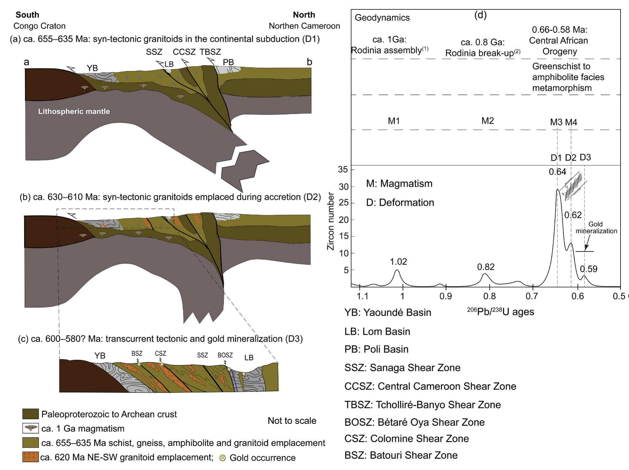 kevin Azeuda - Chinese Academy of Geological Sciences
