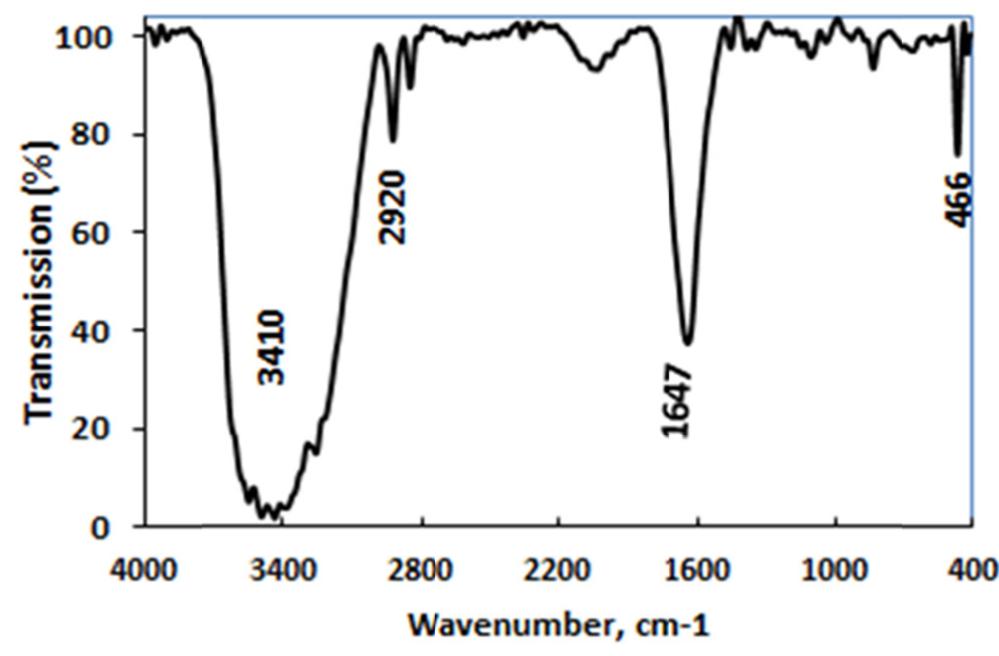 Ft-ir spectrum of synthesized sulfur nanoparticles residues