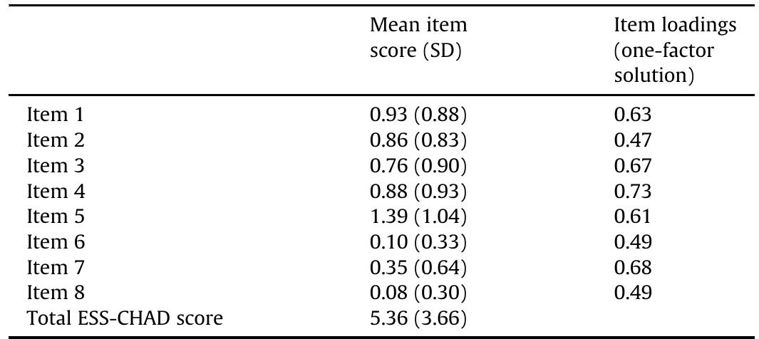 Abbreviations: ess-chad, epworth sleepiness scale for