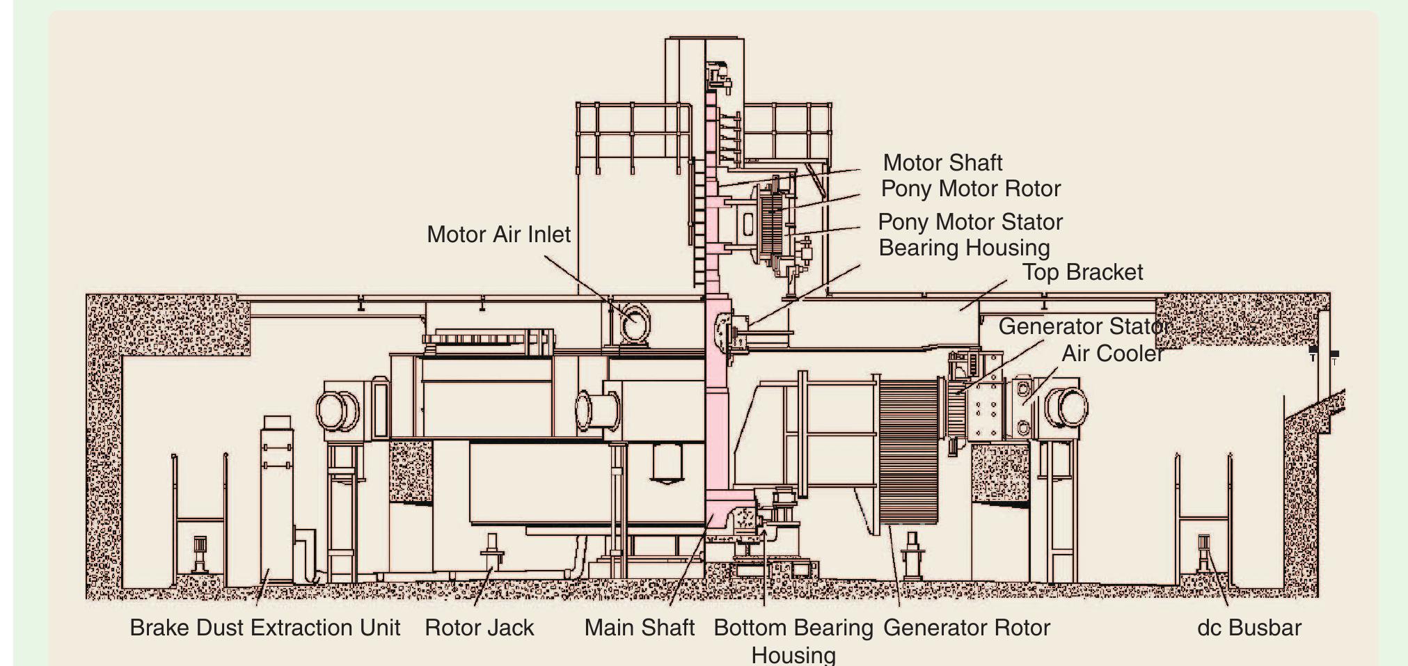 A the jet flywheel generator. the power generator rotor,
