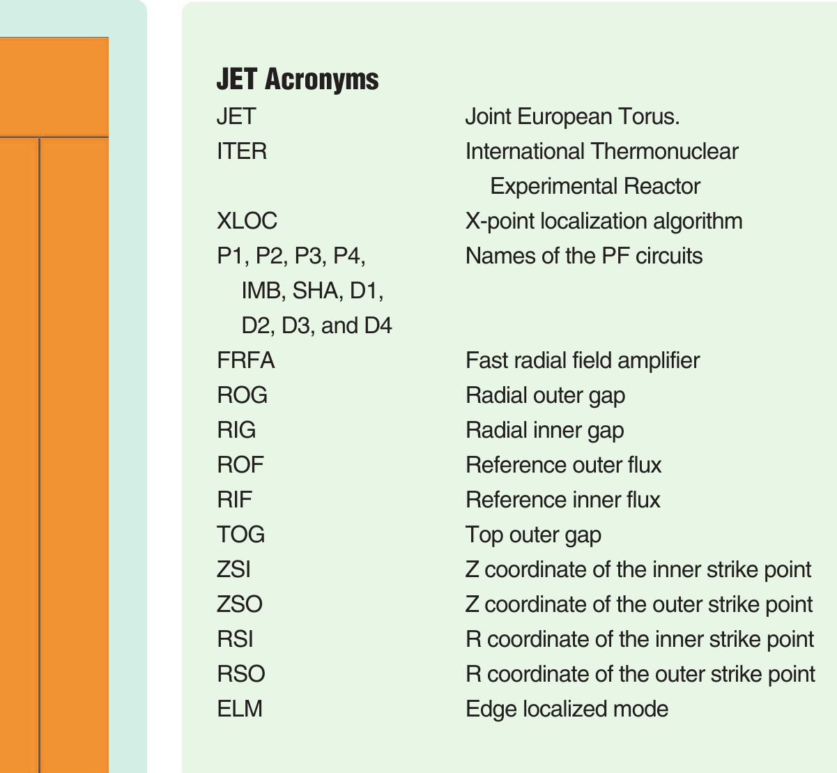 Figure 3 - The Joint European Torus - Plasma position and
