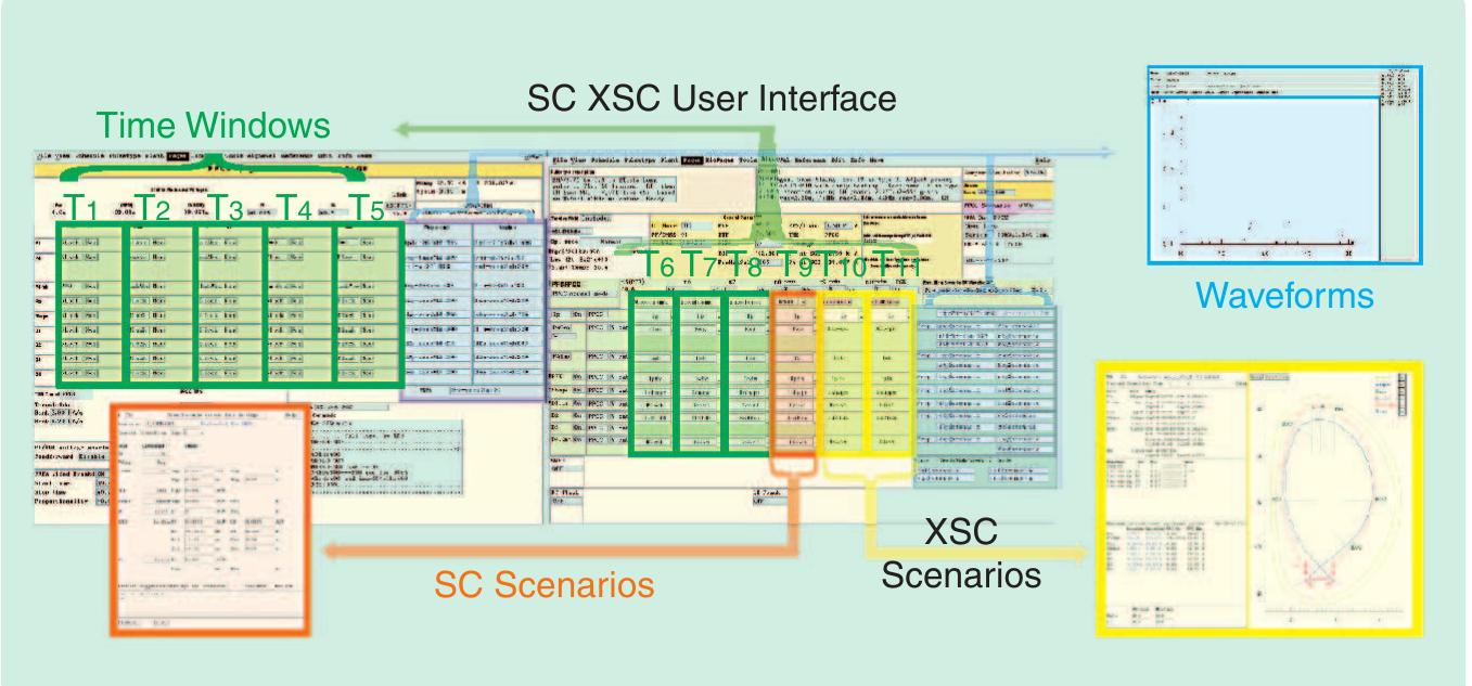 Figure 6 - The Joint European Torus - Plasma position and