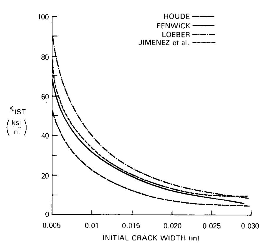 Comparison of stiffness equations. for comparison, the eqs.