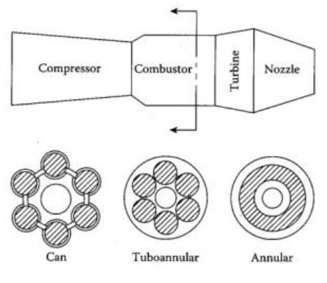 Combustor arrangements combustors can be classified into