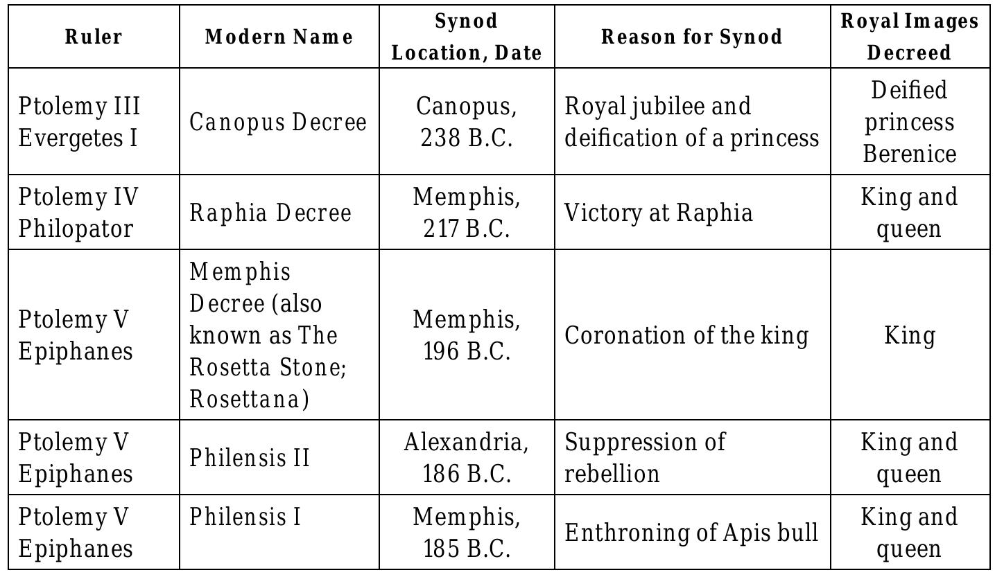 (PDF) Greek Nomos and Egyptian Religion: cultural identity in ...